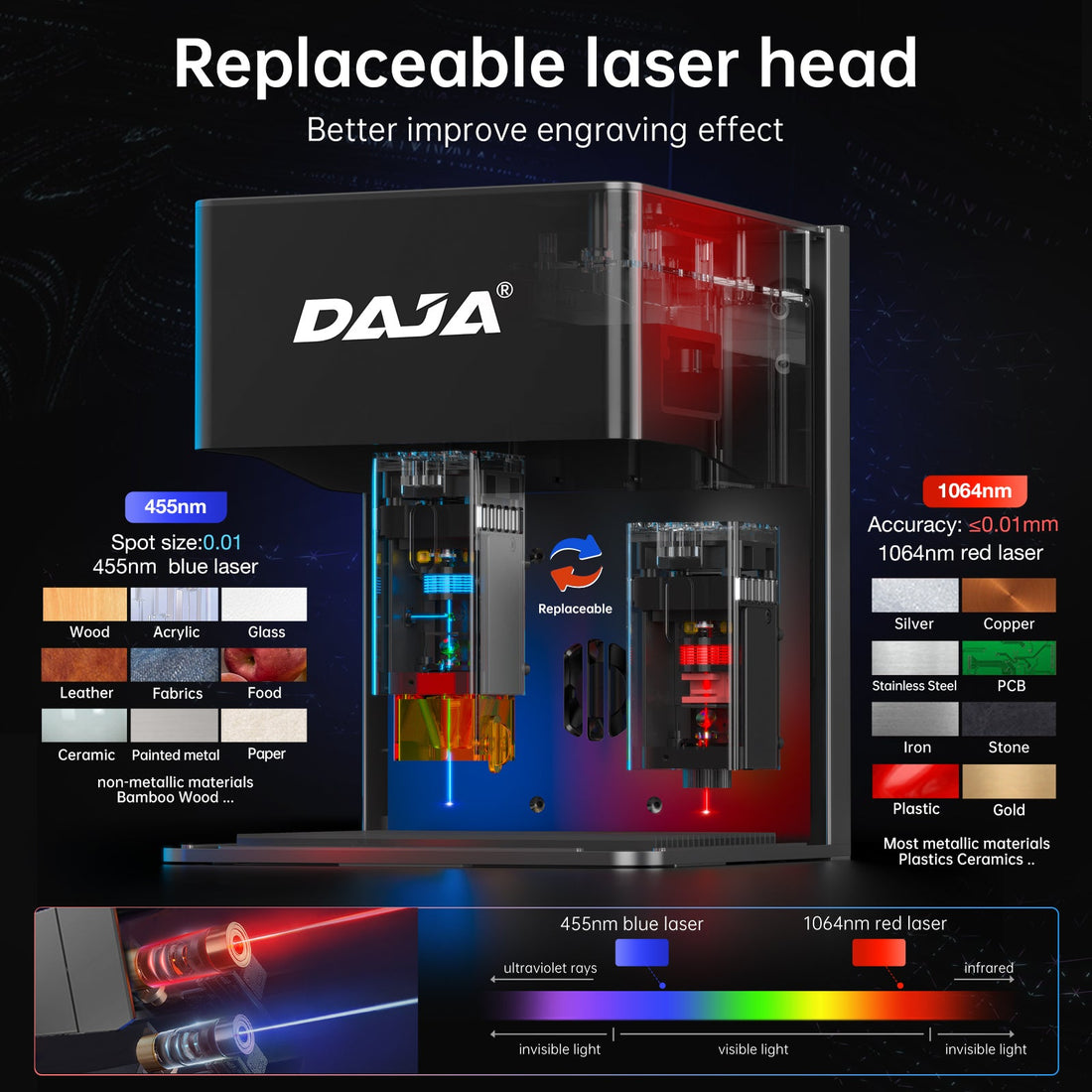 DAJA DJ6 Pro Portable Laser Engraver｜With Replaceable Laser Heads